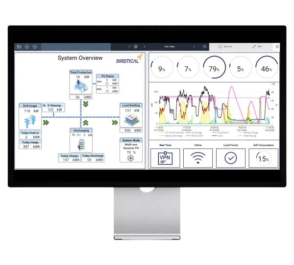 ArchiteX AX400: Smartes Energiemanagement bis 135 kW – inselvolt